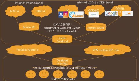Pengurusan ijin ISP - PT. Lintas Jaringan Nusantara