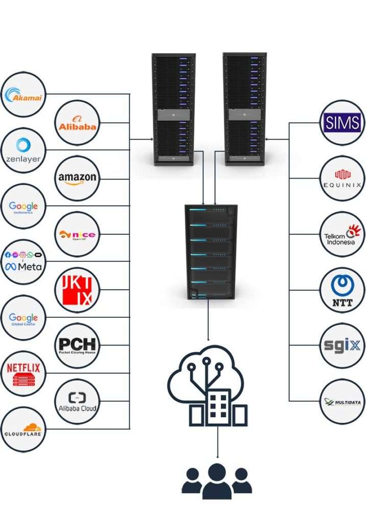 Akses Internet - PT. Lintas Jaringan Nusantara