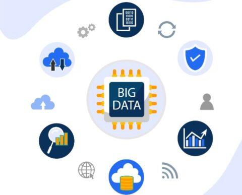 Penggunaan Big Data, Karakteristik Dan Cara Kerjanya - PT. Lintas ...