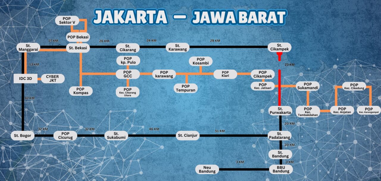Connectivity - PT. Lintas Jaringan Nusantara